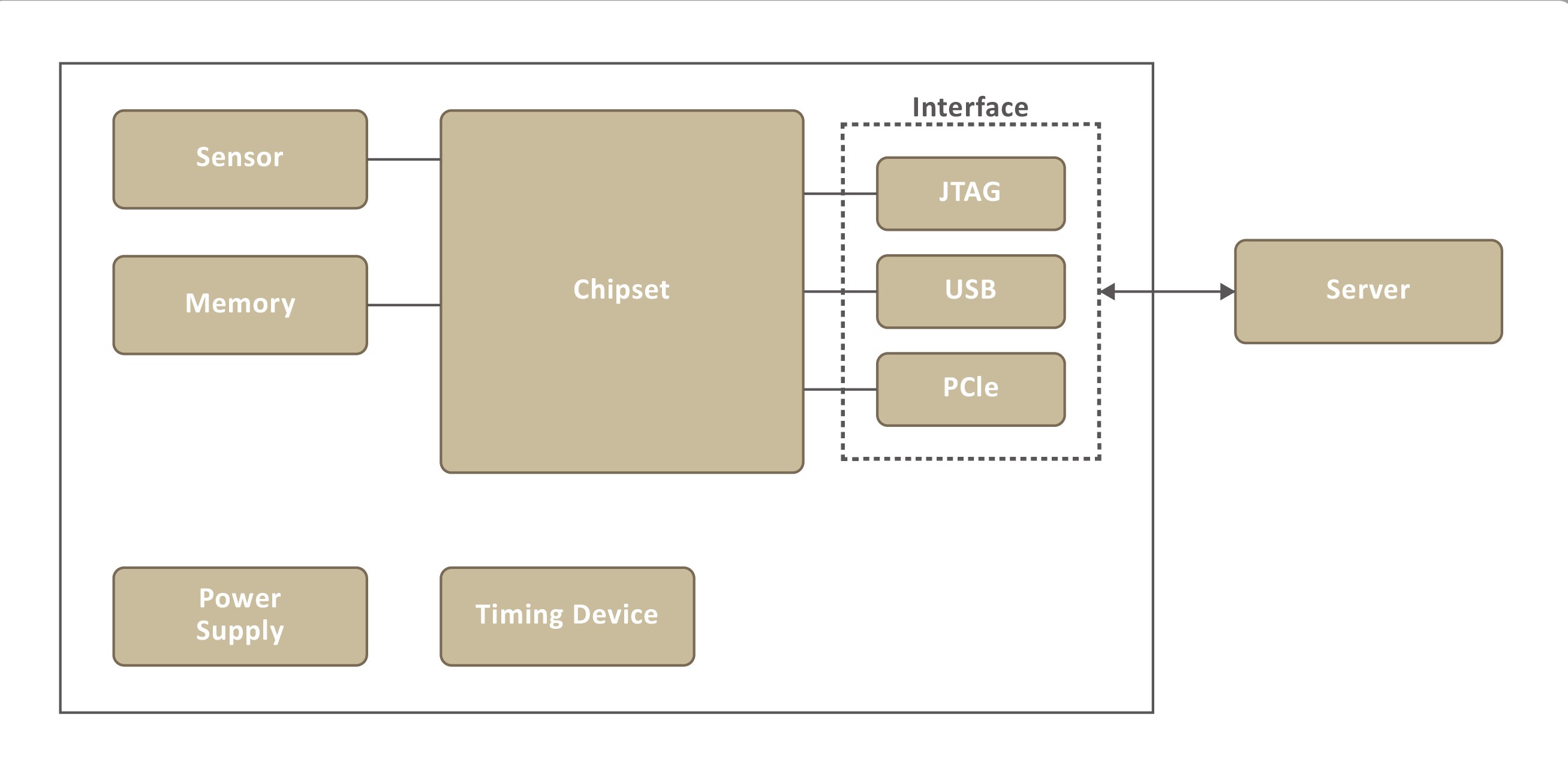 Hardware Accelerator - Enterprise & System - Application - GOTREND | a professional power ...